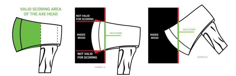 Gameplay Rules - World Axe Throwing League