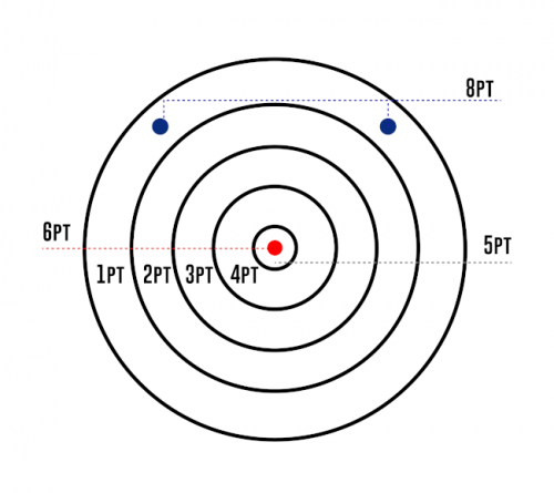 2023 Gameplay Rules - World Axe Throwing League
