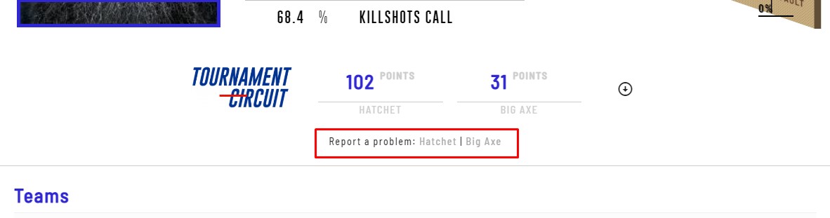 2022 WATL Circuit Points Reminder - World Axe Throwing League