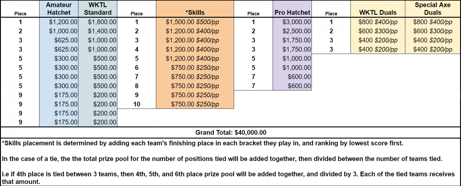 2023 WATL USA Pro-Am - World Axe Throwing League