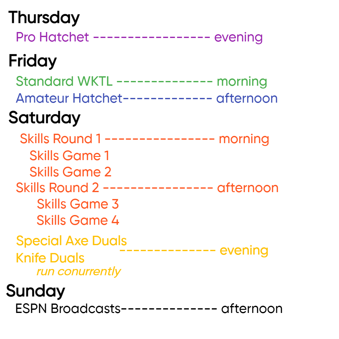 2023 WATL USA Pro-Am - World Axe Throwing League