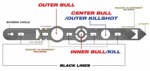 2024 Gameplay Rules - World Axe Throwing League