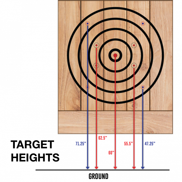 2024 Gameplay Rules - World Axe Throwing League