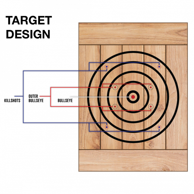 2024 Gameplay Rules - World Axe Throwing League