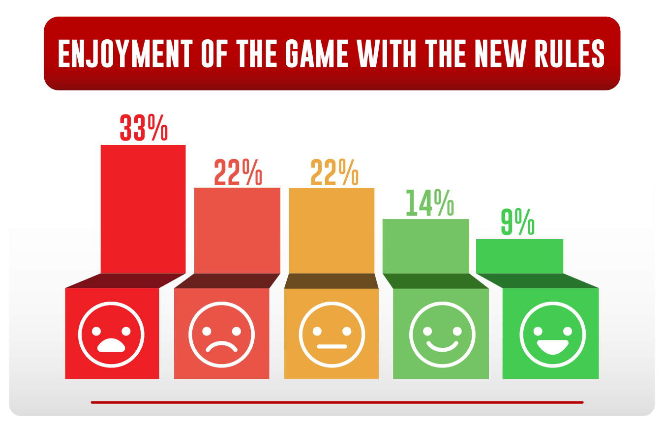 2024 Rules Survey Results - World Axe Throwing League