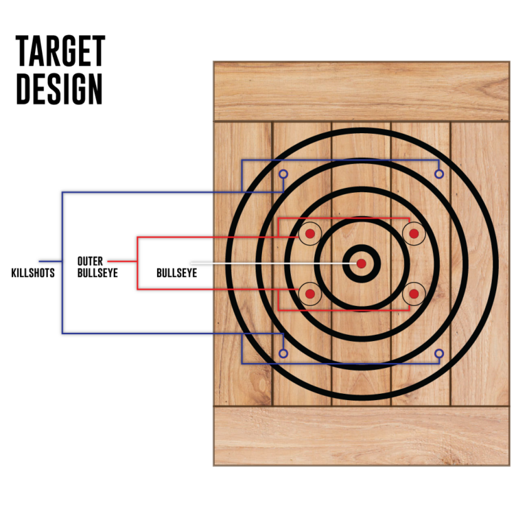 Gameplay Rules - World Axe Throwing League