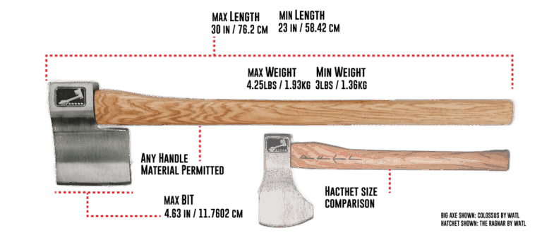 Official Rules - World Axe Throwing League